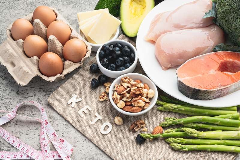 R gime Keto D finition Menu Type Principes Et R sultats Charles co r-gime-keto-d-finition-menu-type-principes-et-r-sultats-charles-co